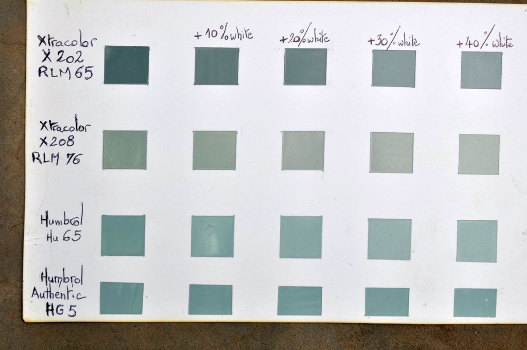 X-Tracolor RLM 65? - WWII - Britmodeller.com